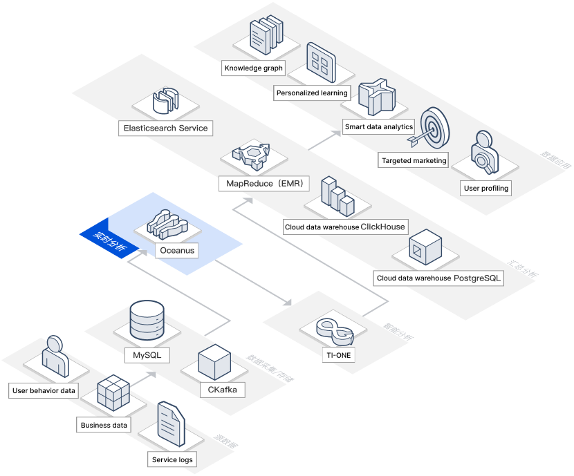 Stream Compute Service | Tencent Cloud